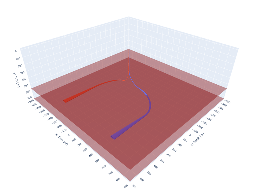 Geothermal: Shallow Geothermal Feasibility Study - Well Engineering ...